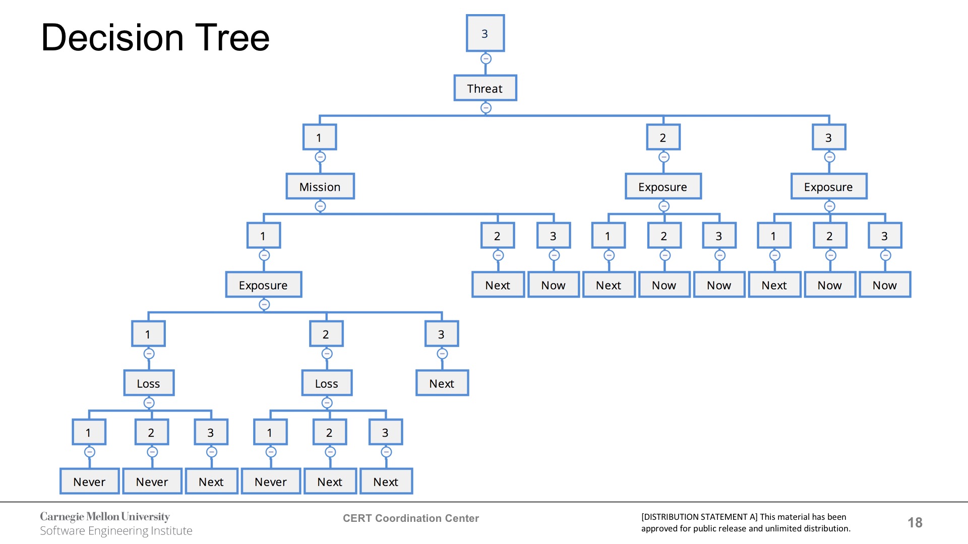 ICS Security Patching: Never, Next, Now - Dale Peterson: ICS Security ...